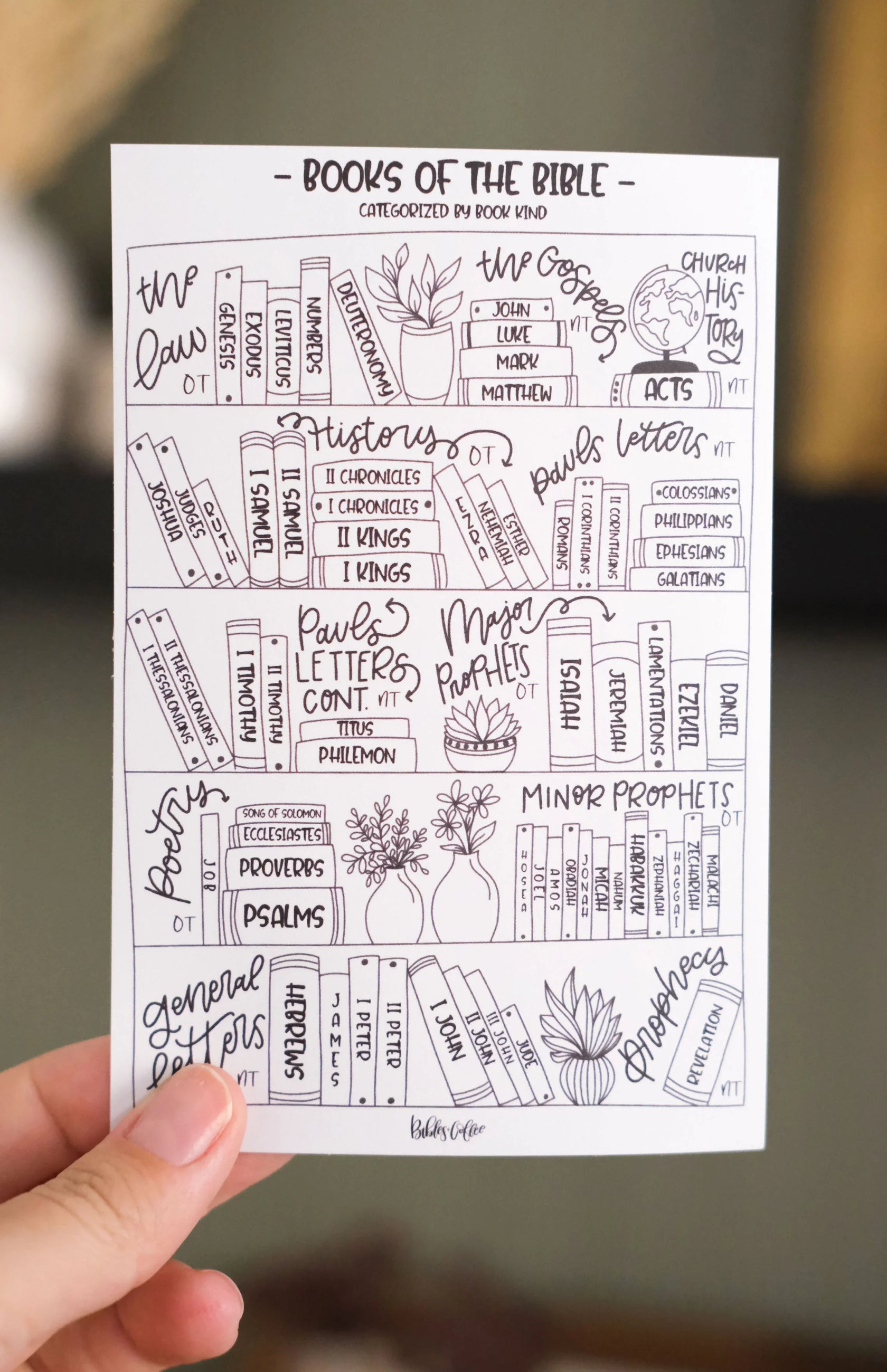 Books of the Bible Sticker [Book Kind] – Bibles and Coffee